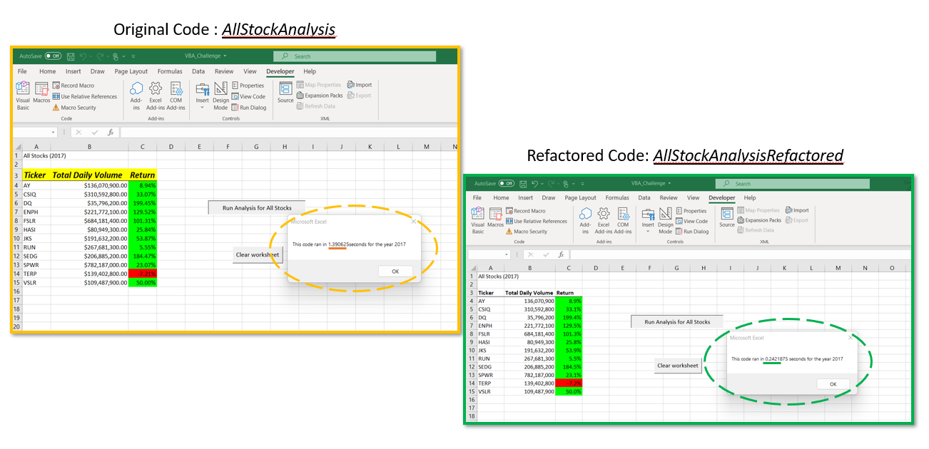 GitHub - AAGA85/stocks-analysis: Performing analysis on Stocks analysis