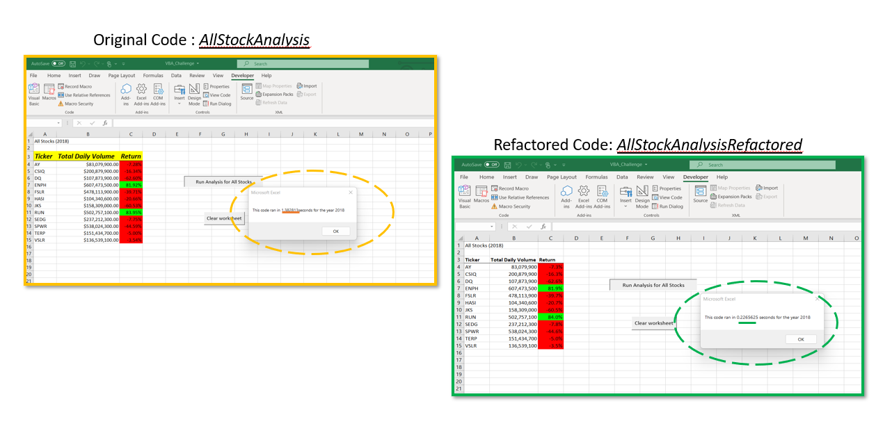 GitHub - AAGA85/stocks-analysis: Performing analysis on Stocks analysis