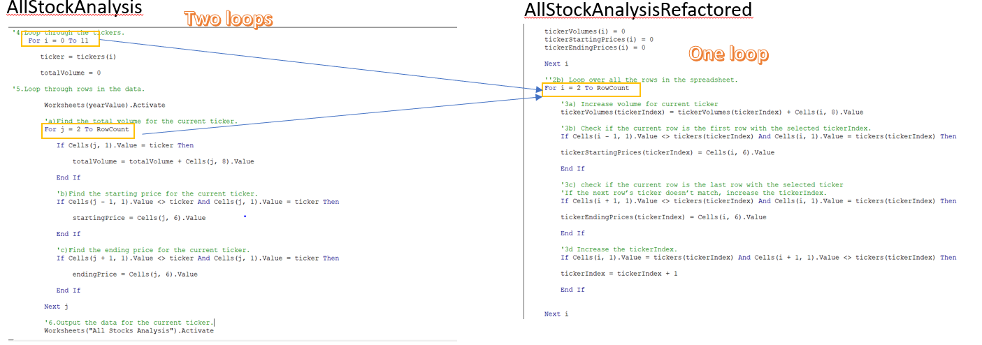 GitHub - AAGA85/stocks-analysis: Performing analysis on Stocks analysis