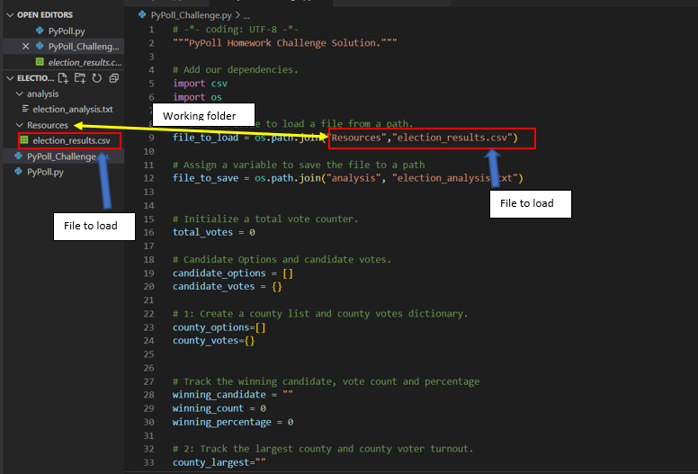 GitHub - AAGA85/Election_analysis