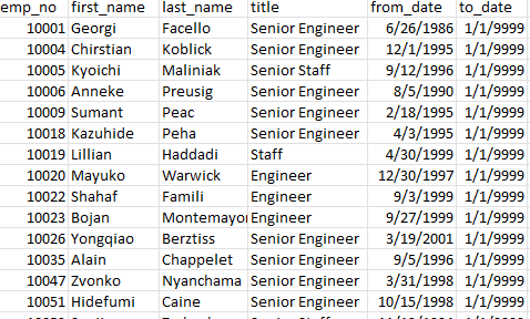 GitHub - AAGA85/Pewlett-Hackard-Analysis