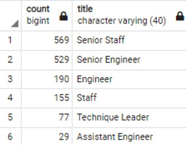 GitHub - AAGA85/Pewlett-Hackard-Analysis