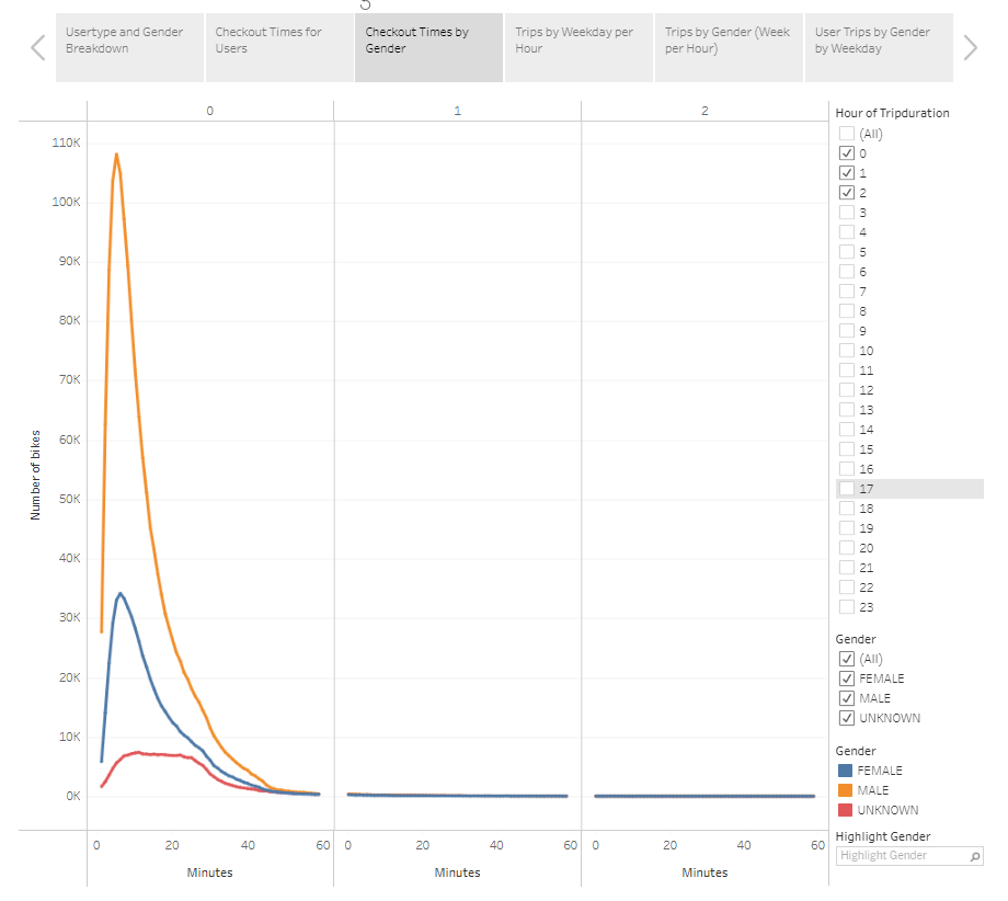 GitHub - AAGA85/bikesharing