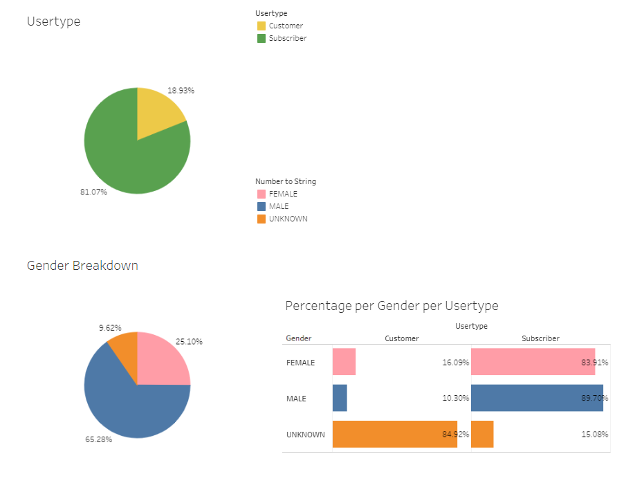 GitHub - AAGA85/bikesharing