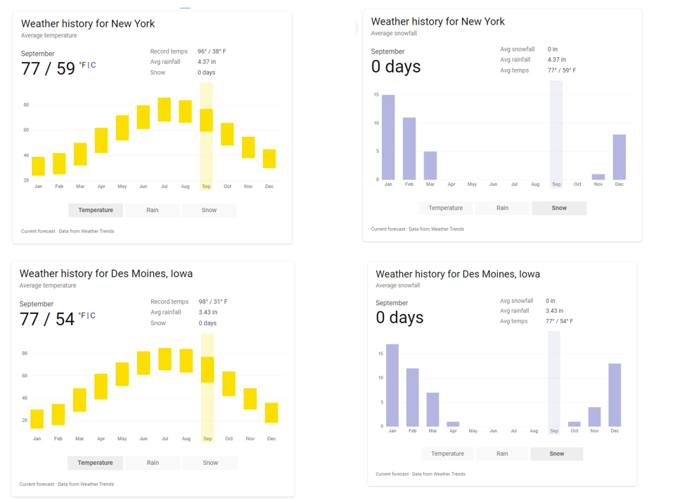 GitHub - AAGA85/bikesharing