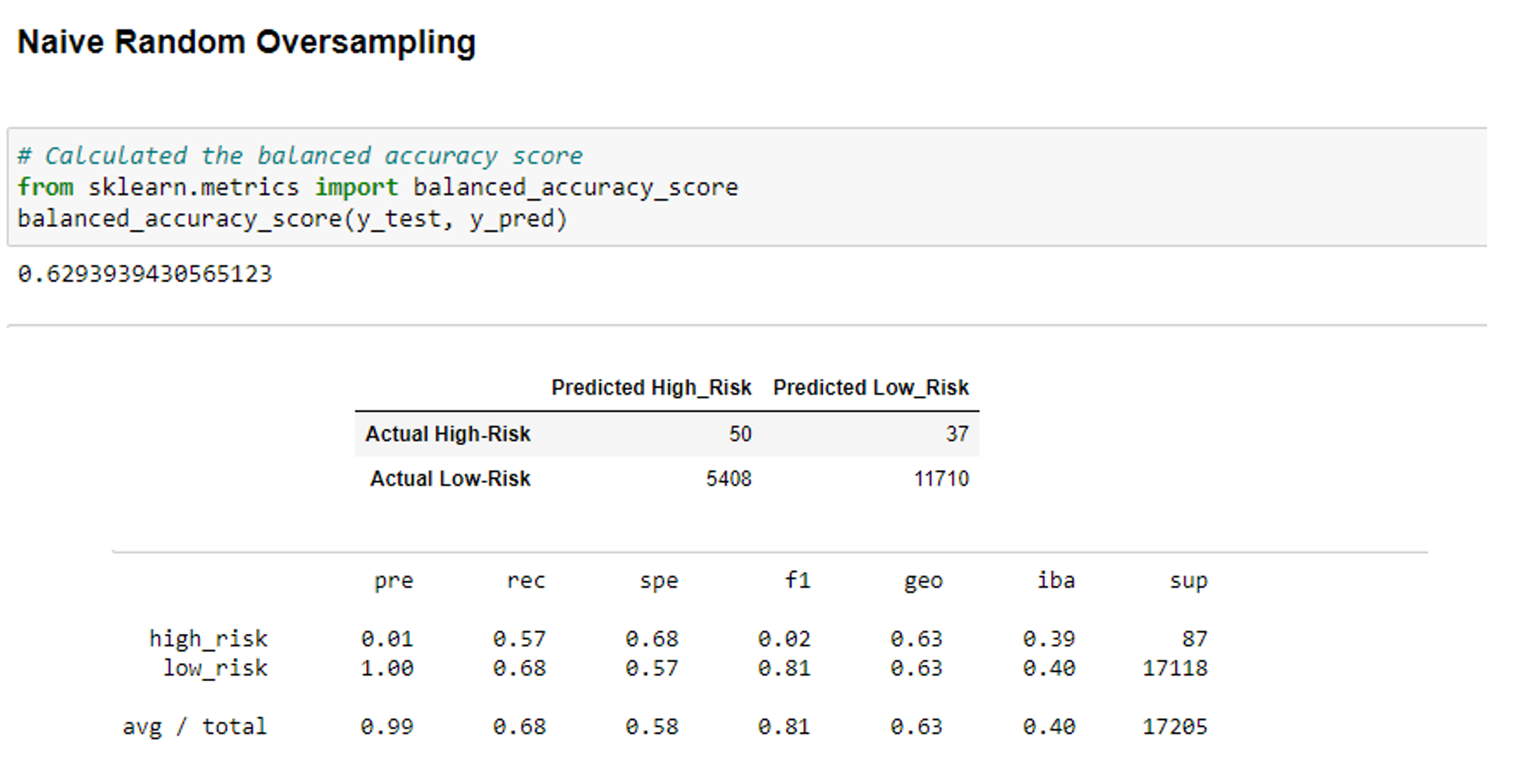 GitHub - AAGA85/Credit_Risk_Analysis