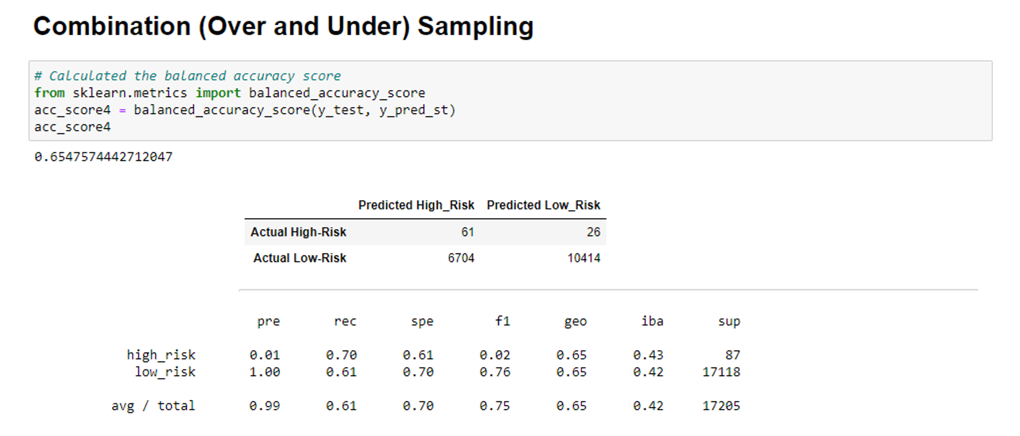 GitHub - AAGA85/Credit_Risk_Analysis
