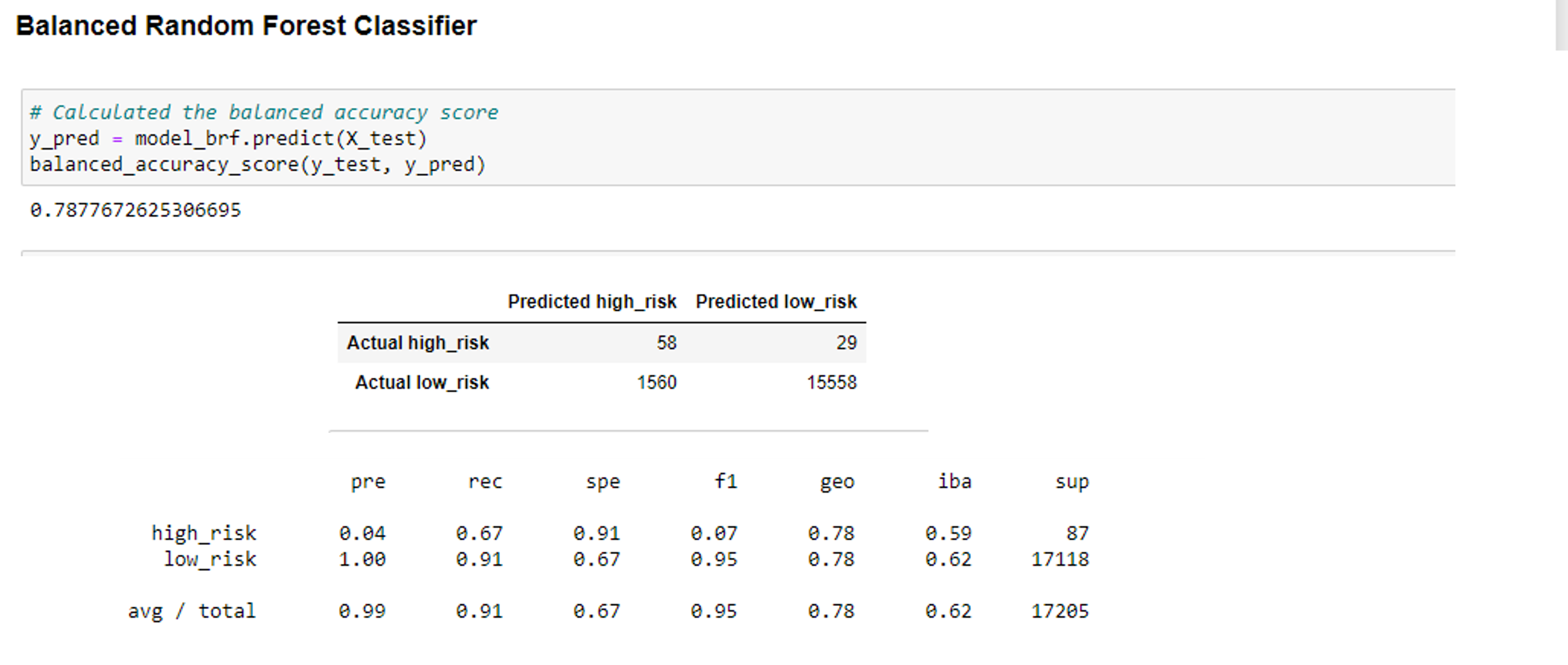 GitHub - AAGA85/Credit_Risk_Analysis