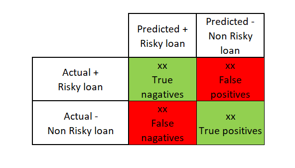 GitHub - AAGA85/Credit_Risk_Analysis