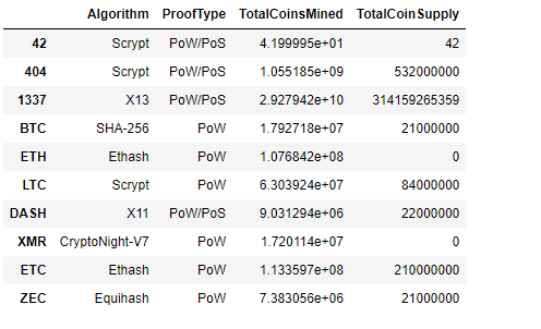 GitHub - AAGA85/Cryptocurrencies