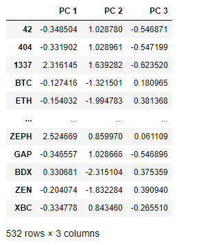 GitHub - AAGA85/Cryptocurrencies