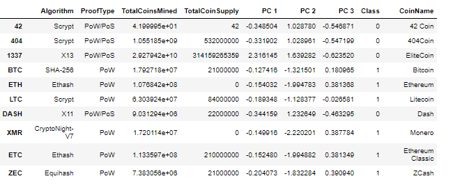 GitHub - AAGA85/Cryptocurrencies