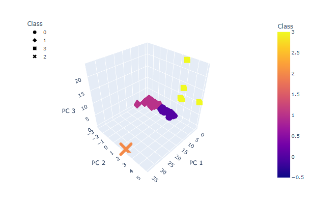 GitHub - AAGA85/Cryptocurrencies