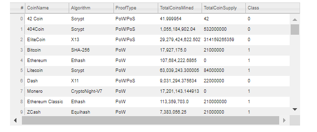 GitHub - AAGA85/Cryptocurrencies