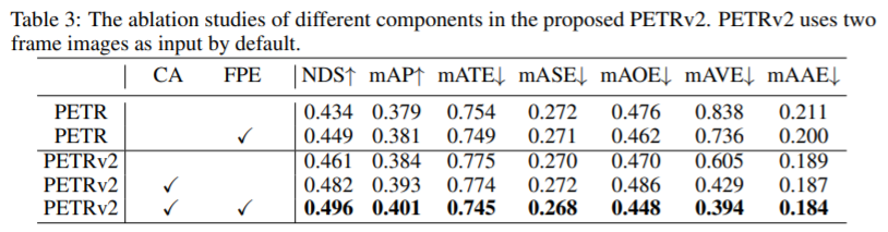 Cannot reproduce PTERv2 results · Issue #46 · megvii-research/PETR · GitHub