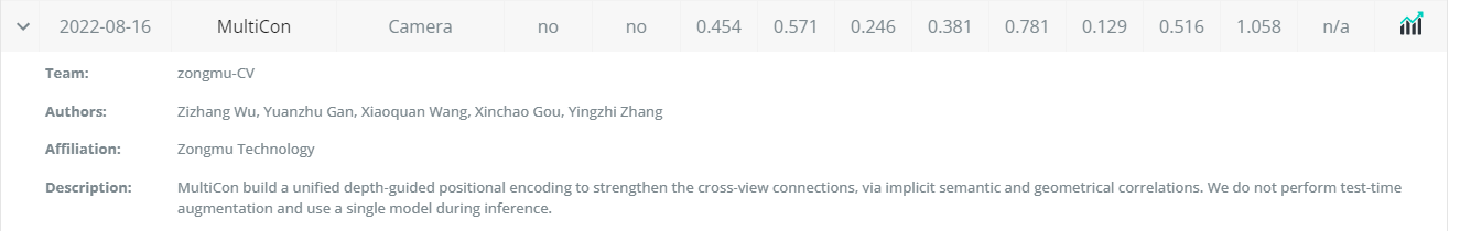 About the relationship between depth information and positional encoding · Issue #53 · megvii ...