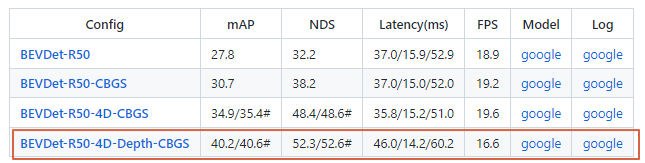 Detail results · Issue #151 · HuangJunJie2017/BEVDet · GitHub