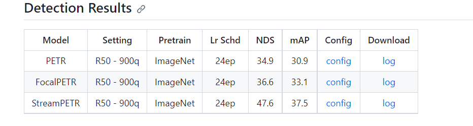 Hi, · Issue #143 · megvii-research/PETR · GitHub