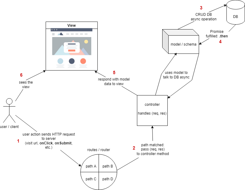 limandrews (Andy J. Lim) · GitHub