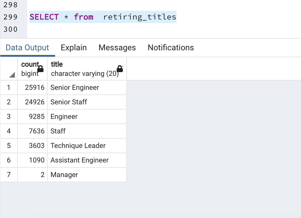 GitHub - SNEHALDD/Pewlett-Hackard-Analysis