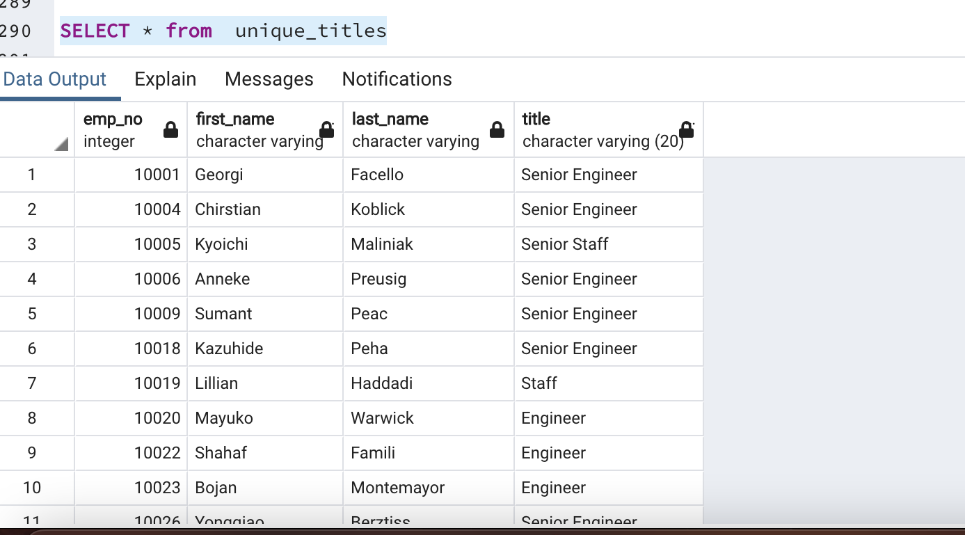 GitHub - SNEHALDD/Pewlett-Hackard-Analysis
