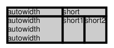 colSpan columns width problem · Issue #624 · simonbengtsson/jsPDF-AutoTable · GitHub