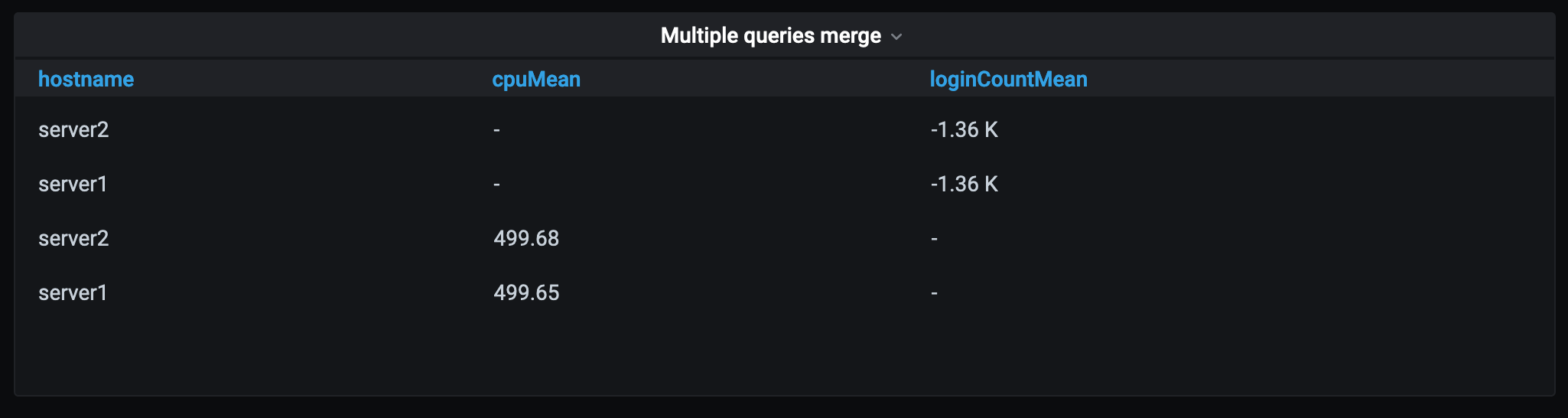 Merge Multiple Queries In Table View · Issue 11922 · Grafanagrafana · Github
