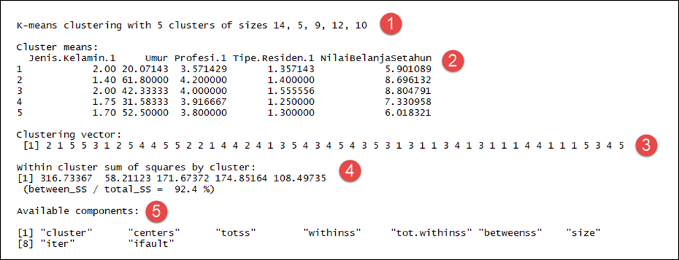 GitHub - TomIbnu/Customer-Segmentation-with-R: Determine customer ...