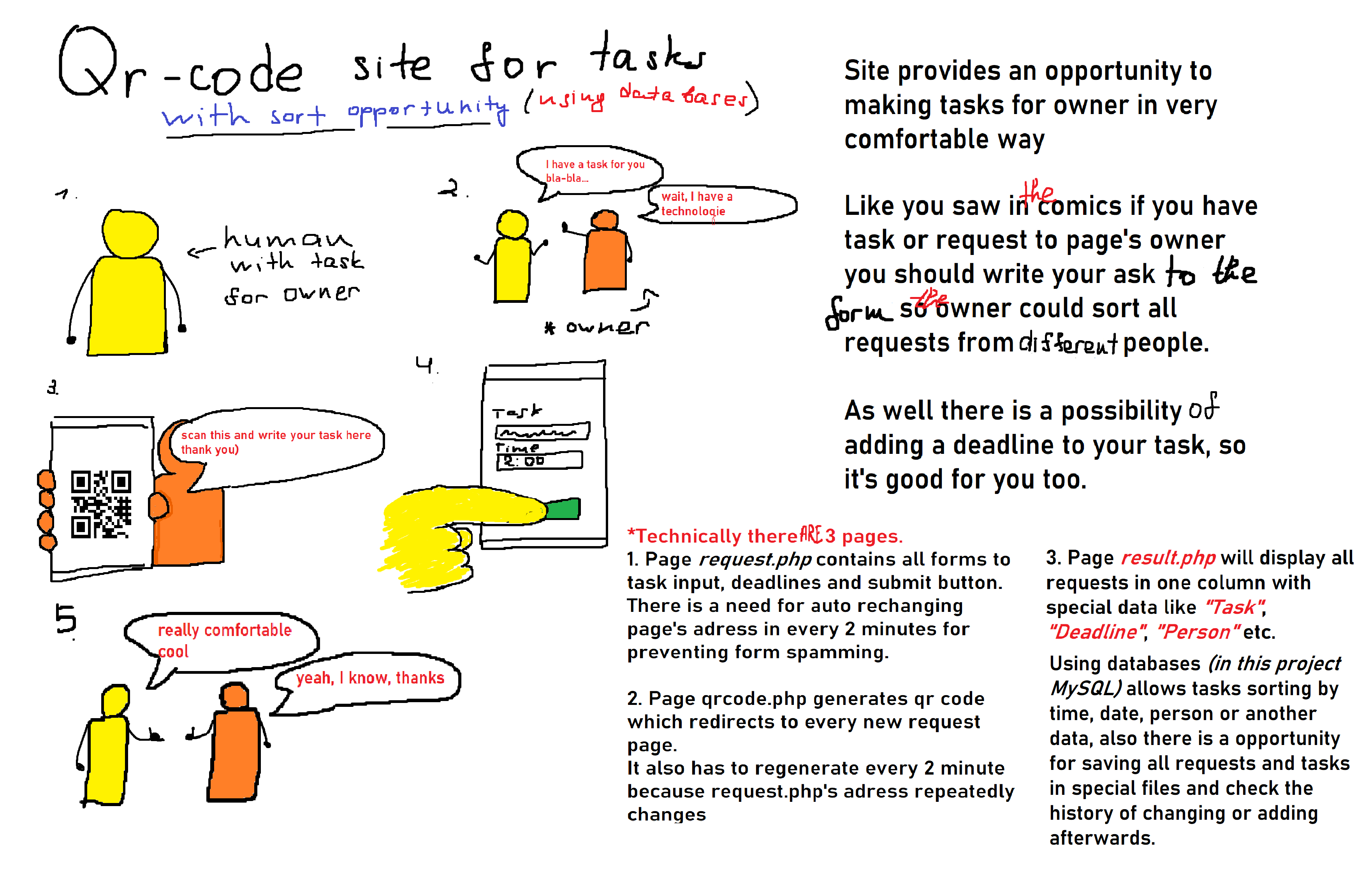 GitHub - checkthistape/QRtasks-requests: Project that allows you to ...