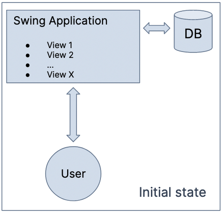 GitHub - vaadin/swing-kit