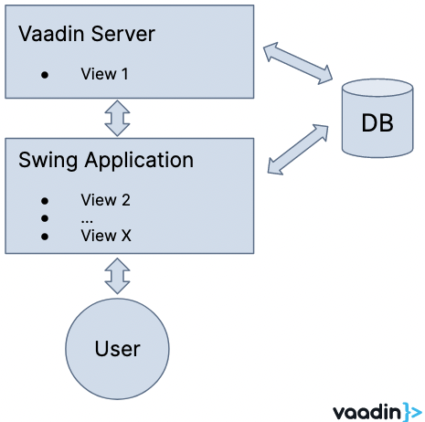 GitHub - vaadin/swing-kit
