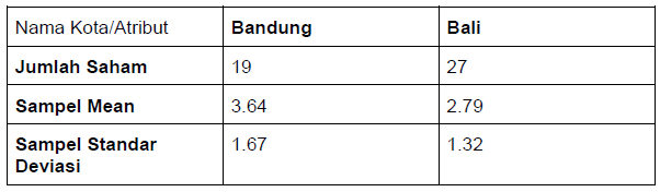 GitHub - Yoyo999111222/Modul2_Probstat_5025211121-