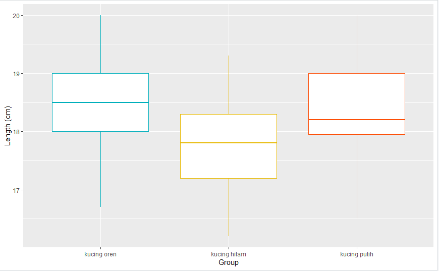 GitHub - Yoyo999111222/Modul2_Probstat_5025211121-