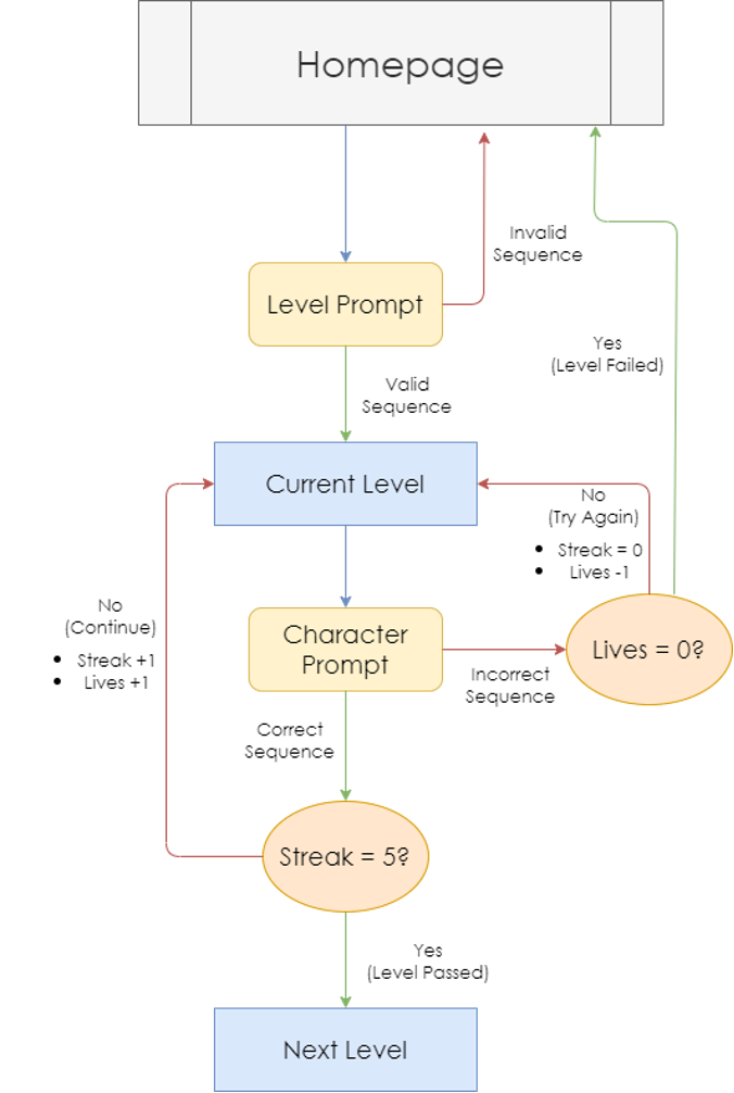 GitHub - confinlay/MorseCodeGame