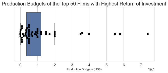 GitHub - jamangoes/Phase1_project