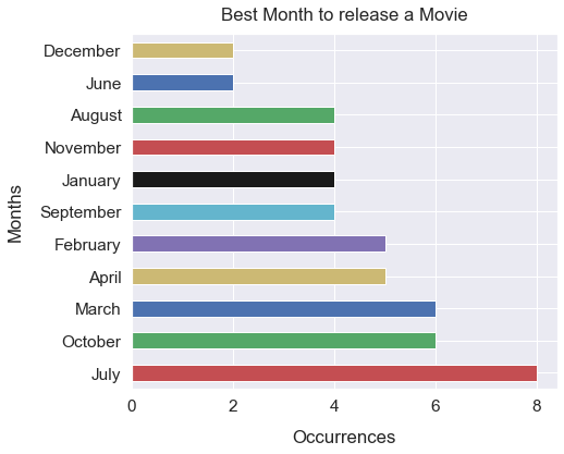 GitHub - jamangoes/Phase1_project