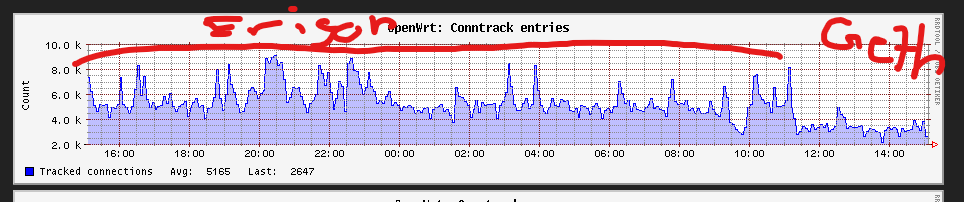 High number of concurrent network connections · Issue #3126 · erigontech/erigon · GitHub