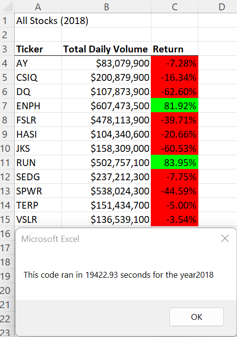 GitHub - KMontero606/stock-analysis: VBA exercise