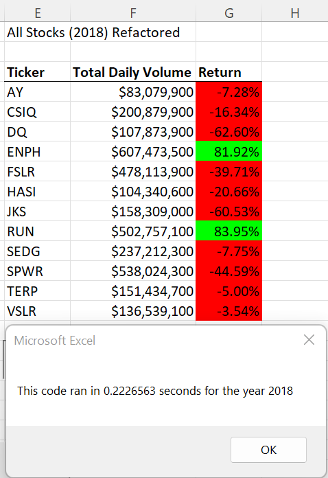 GitHub - KMontero606/stock-analysis: VBA exercise