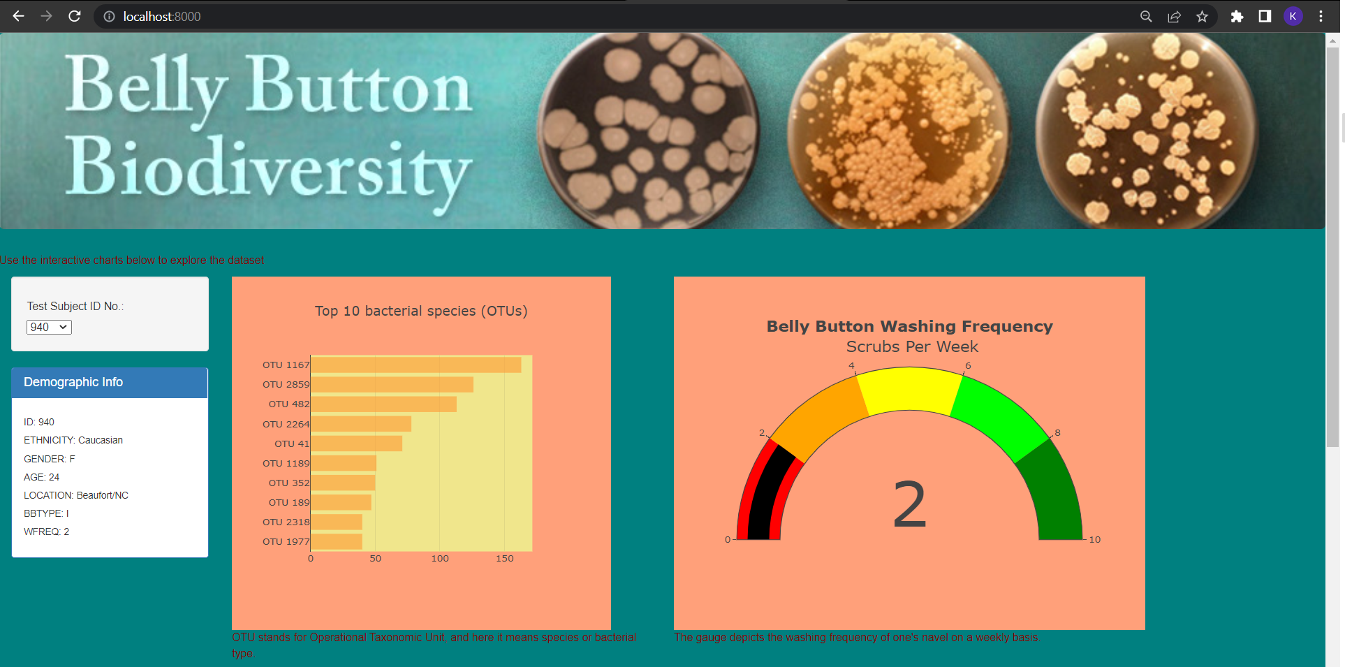 GitHub - KMontero606/plotlydiploy