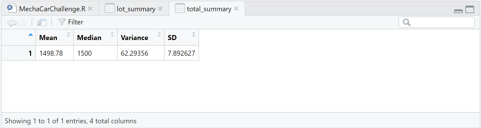 GitHub - KMontero606/MechaCar_Statistical_Analysis