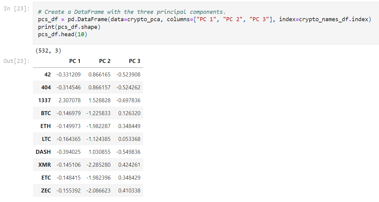 GitHub - KMontero606/Cryptocurrencies