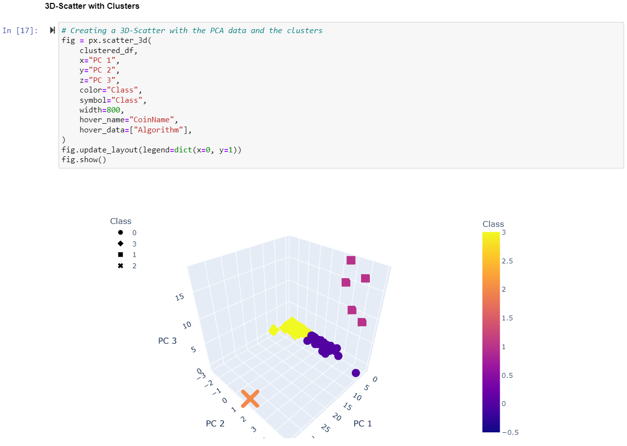 GitHub - KMontero606/Cryptocurrencies