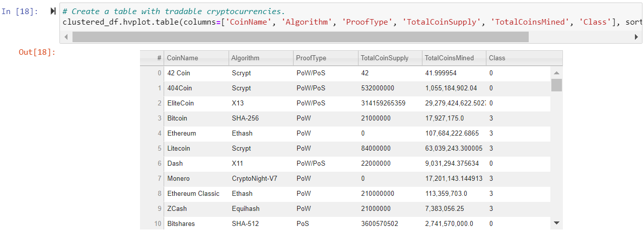 GitHub - KMontero606/Cryptocurrencies