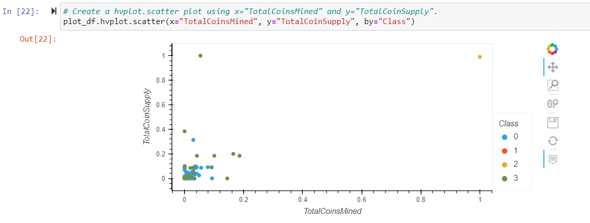 GitHub - KMontero606/Cryptocurrencies