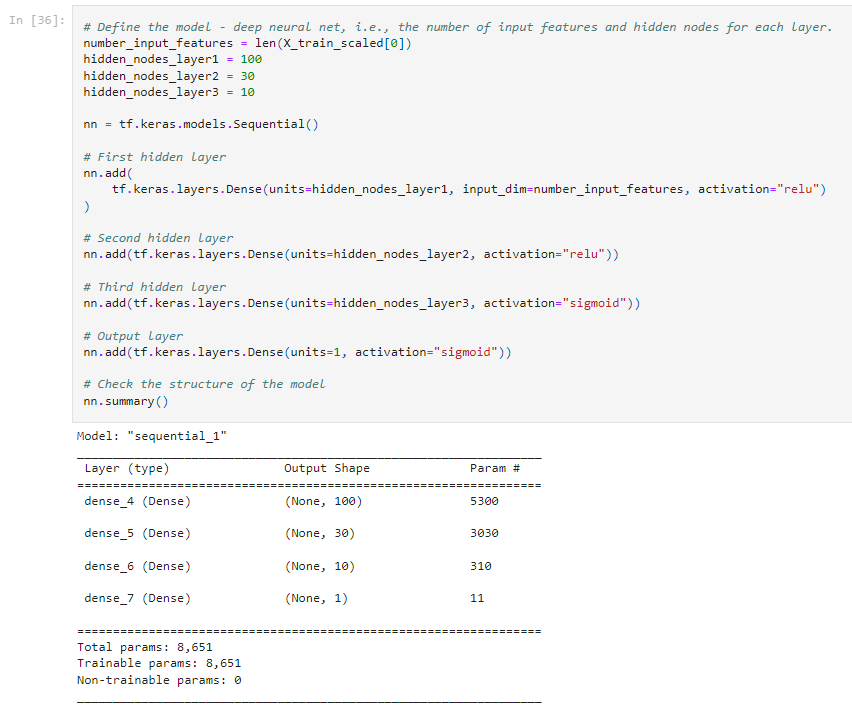 GitHub - KMontero606/Neural_Network_Charity_Analysis
