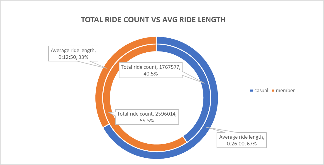 GitHub - Kennyokezy/Cyclistic-Bikeshare---Google-Data-Analytics-Capstone-Project: A full ...
