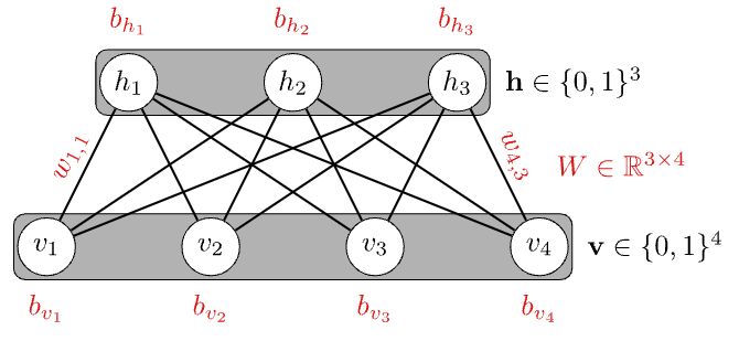 01 Convolutional Neural Networks · GitHub