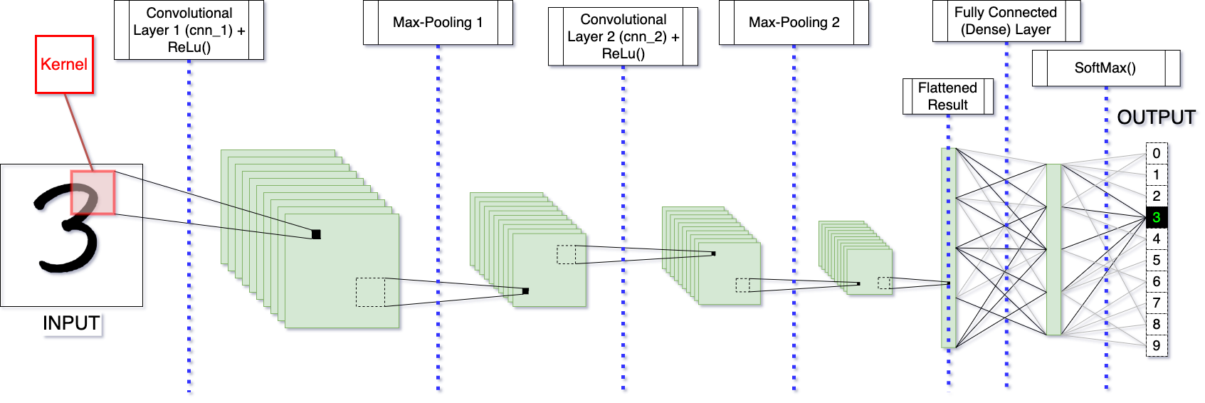 02 Convolutional Neural Networks · GitHub