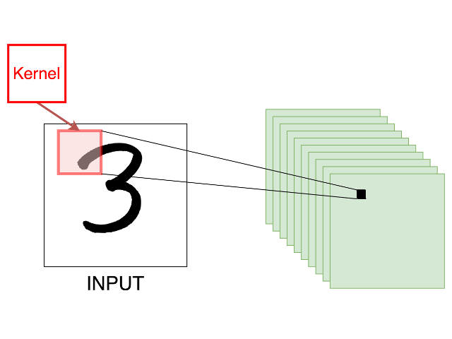 02 Convolutional Neural Networks · GitHub
